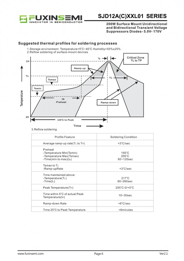 SJD12C15L01 datasheet page 6