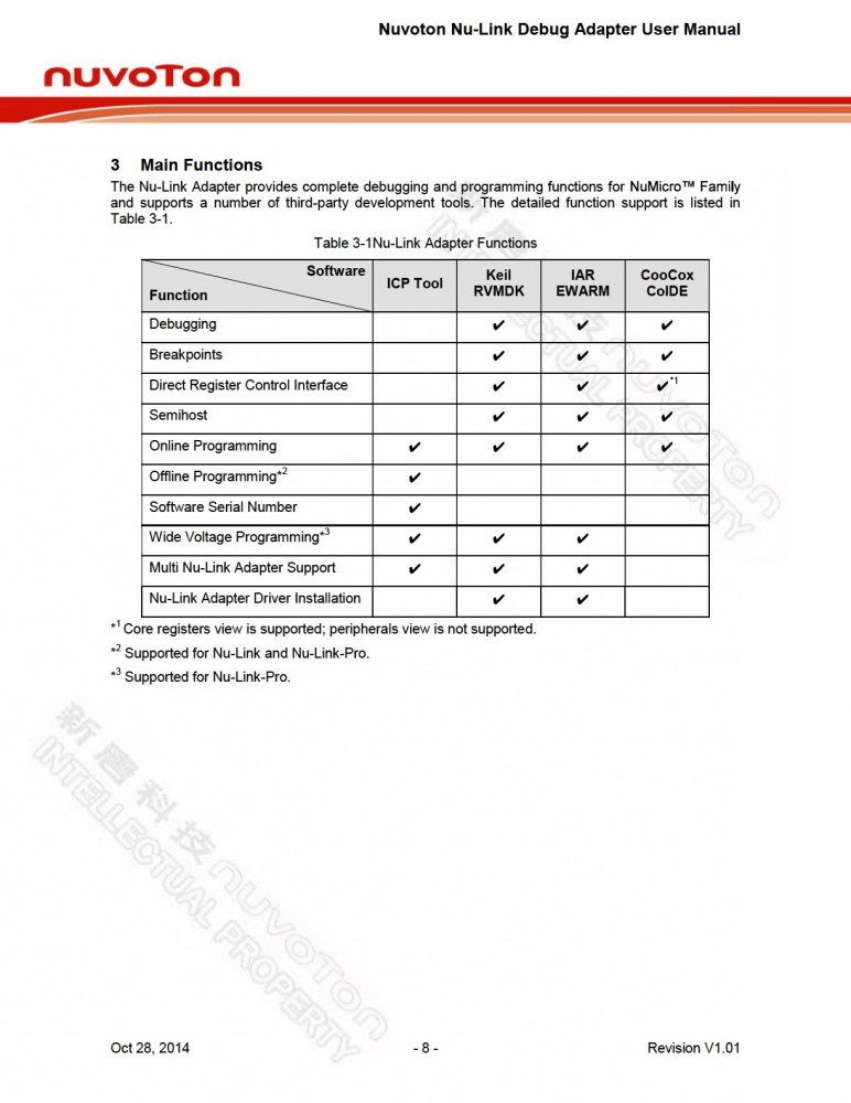 Nu-Link documentation page 8