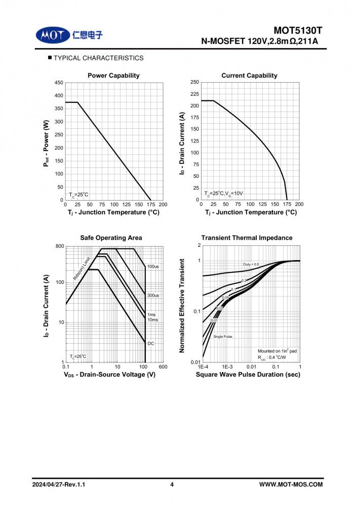 MOT5130T datasheet page 4