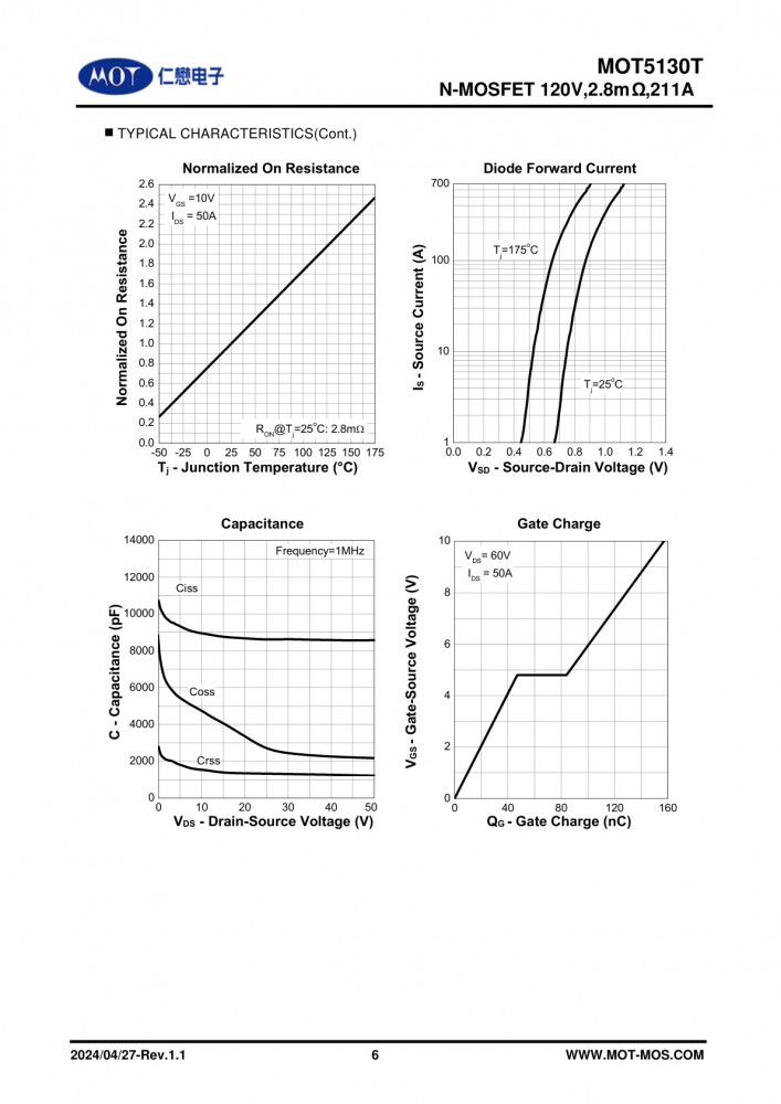 MOT5130T datasheet page 6