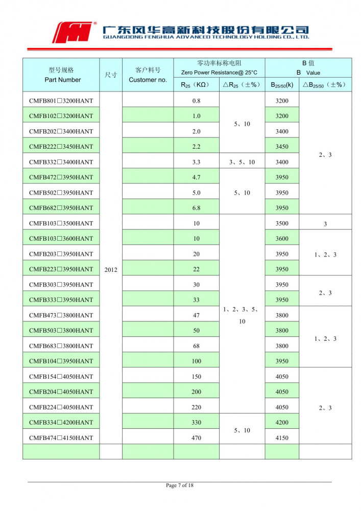 FH CMF approval sheet page 8