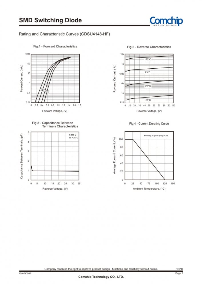 CDSU4148-HF datasheet page 2