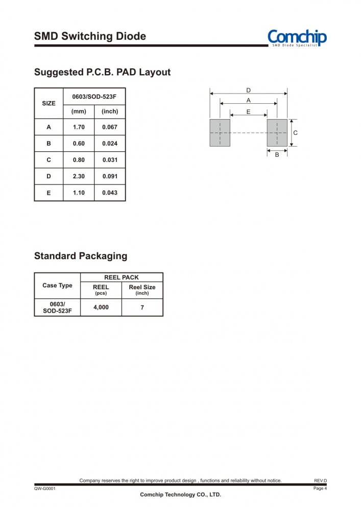 CDSU4148-HF datasheet page 4