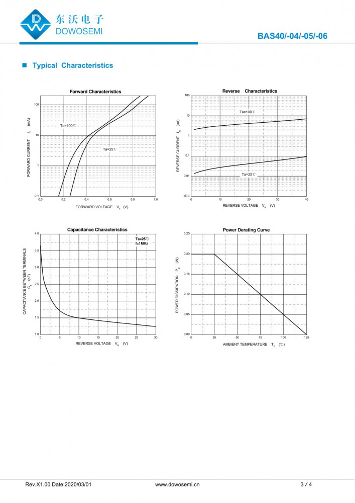 BAS40-04 datasheet page 3