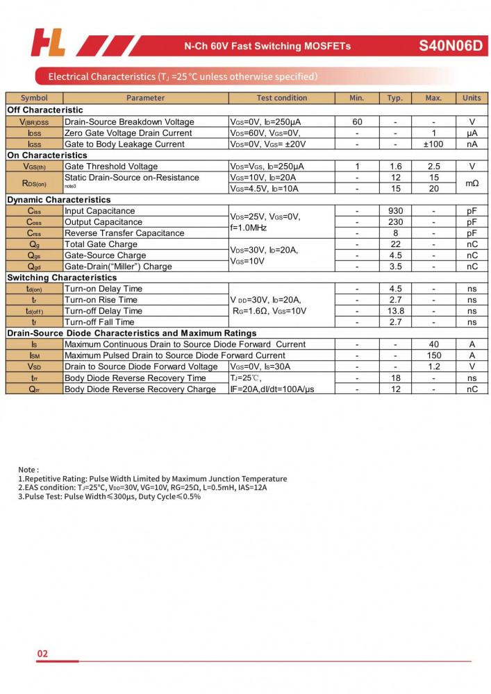 S40N06D datasheet page 2