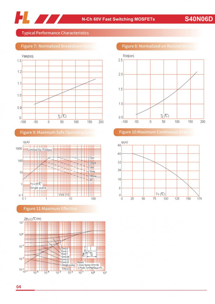 S40N06D datasheet page 4