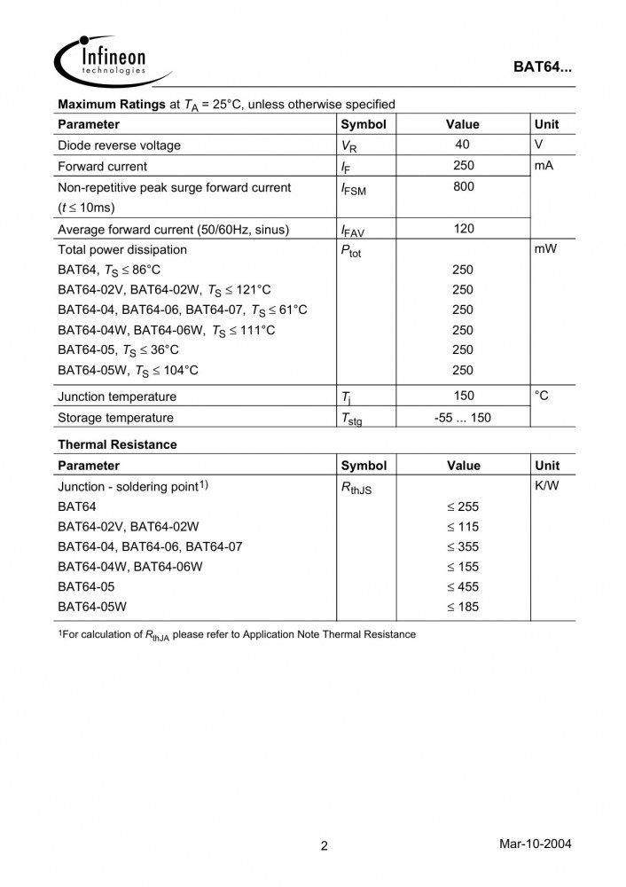 BAT64 datasheet page 2