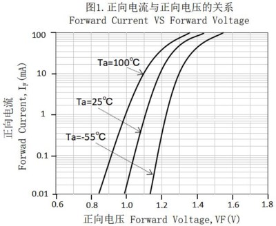 Kinglight KL3051S1-TA-AW for sale