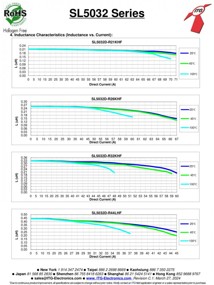 SL5032 technical document page 2