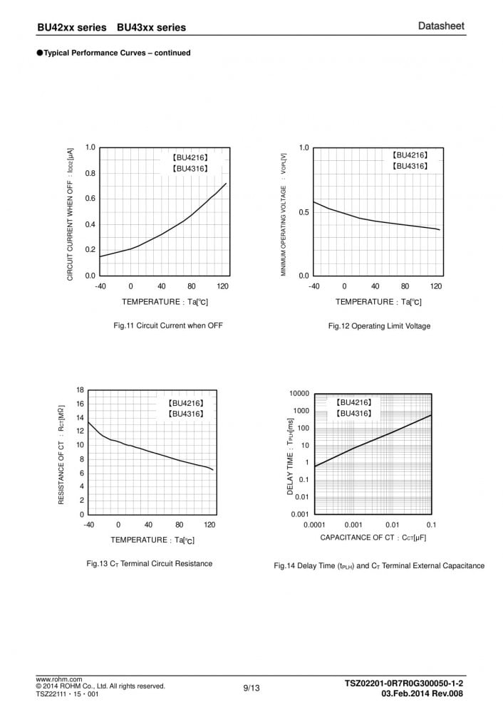 BU4219G-TR datasheet page 9