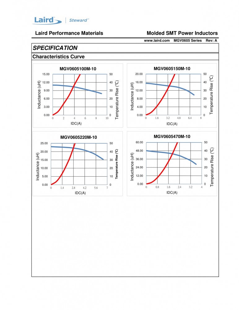 Laird MGV0605 technical document page 6
