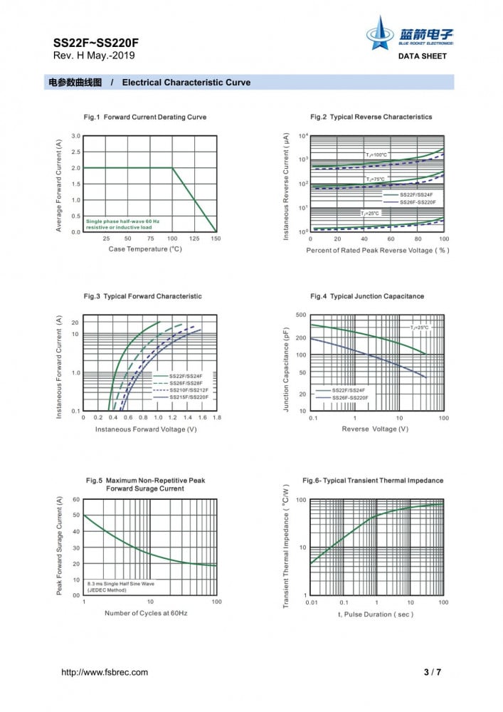 SS24F datasheet page 3