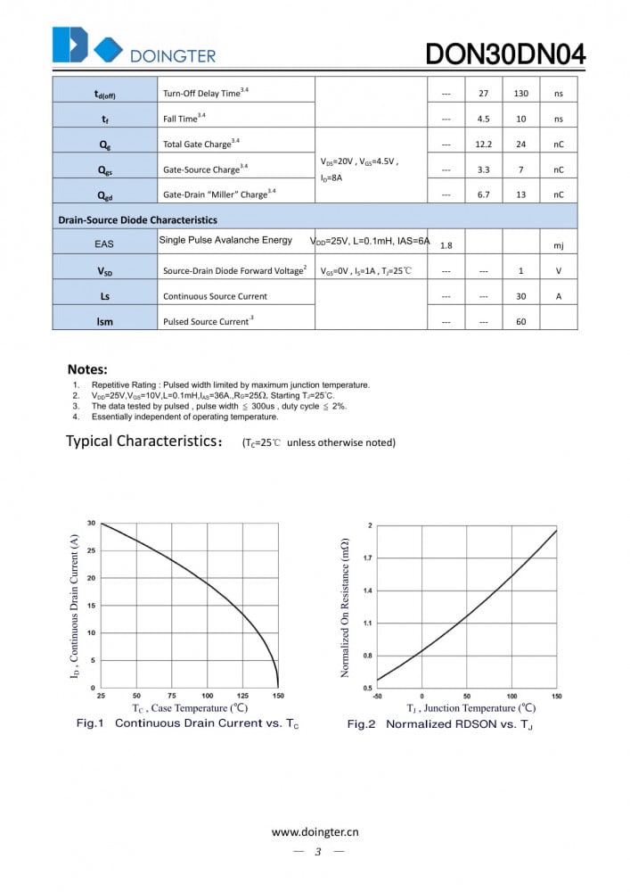 DON30DN04 datasheet page 3