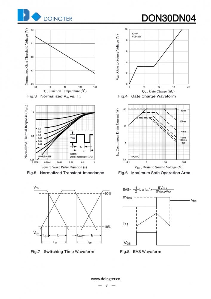 DON30DN04 datasheet page 4