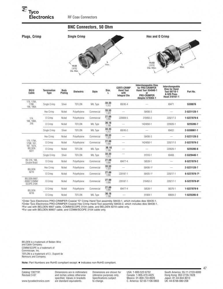 TE Connectivity BNC catalog page 4