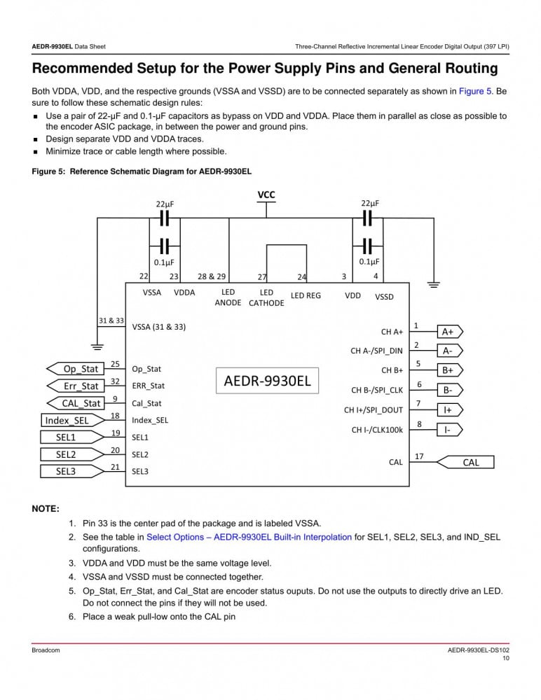 AEDR-9930EL datasheet page 10