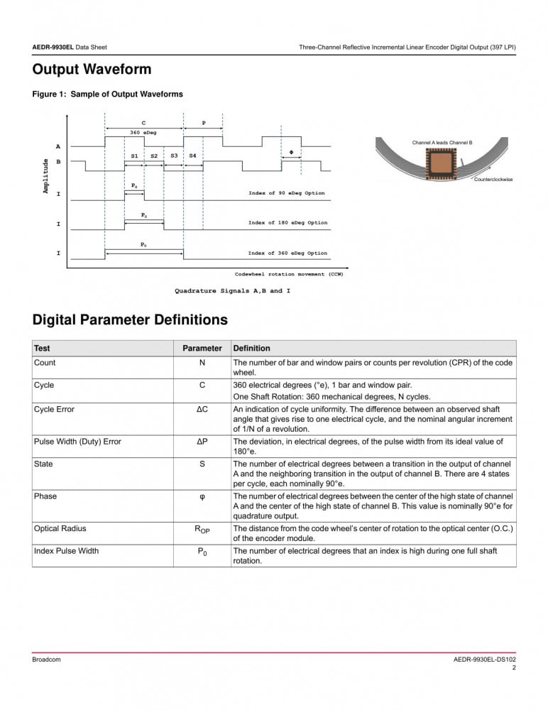 AEDR-9930EL datasheet page 2