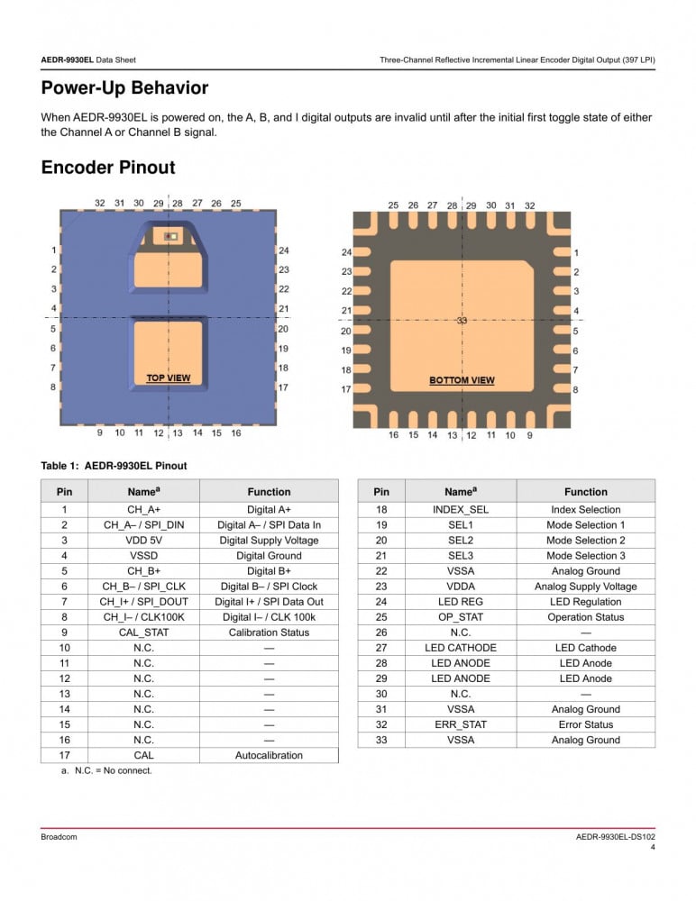 AEDR-9930EL datasheet page 4