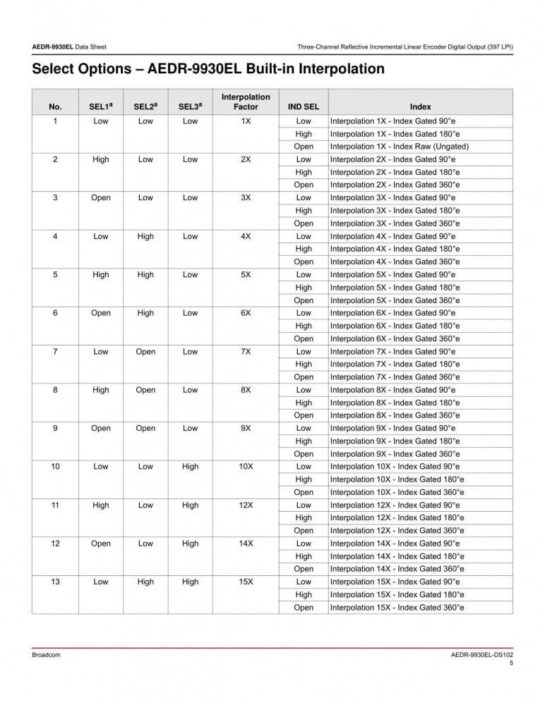 AEDR-9930EL datasheet page 5