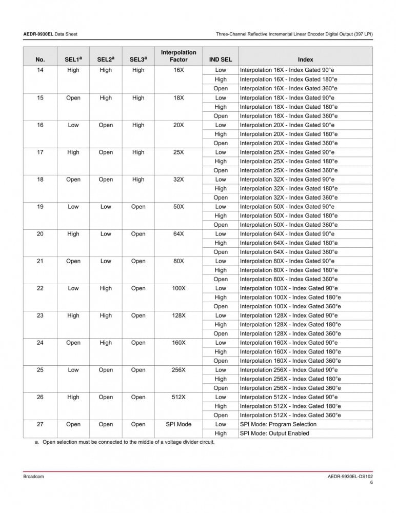 AEDR-9930EL datasheet page 6