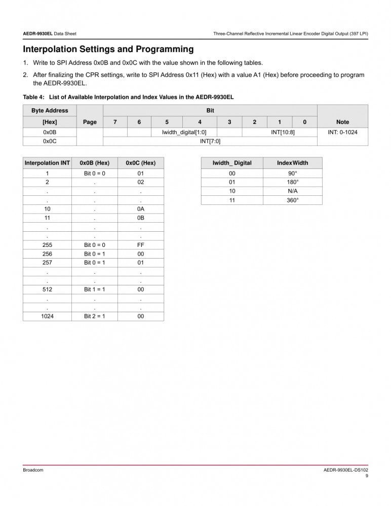 AEDR-9930EL datasheet page 9
