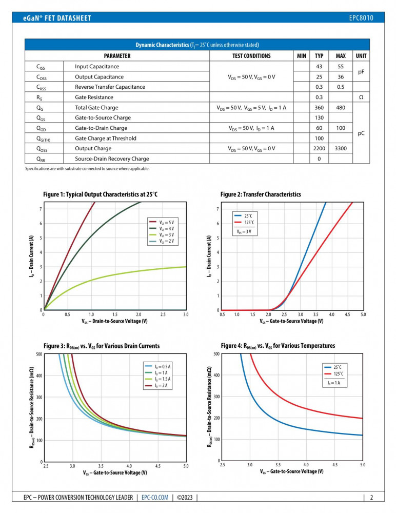EPC8010 datasheet page 2