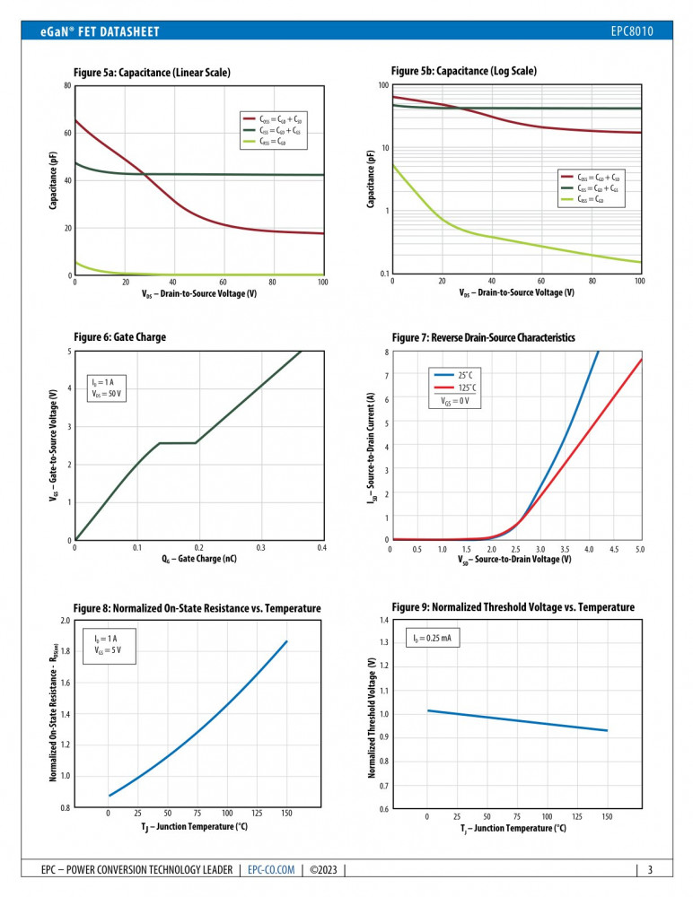 EPC8010 datasheet page 3