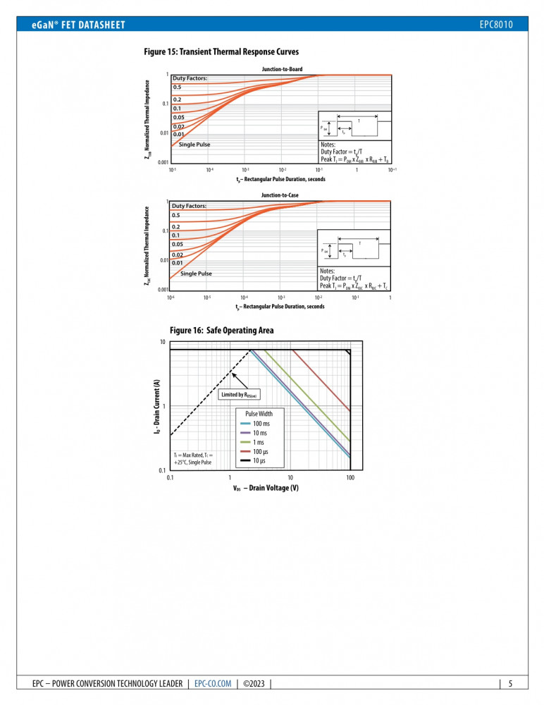 EPC8010 datasheet page 5