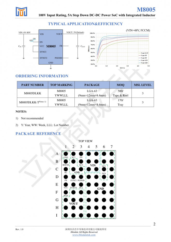 M8005DLKK datasheet page 2