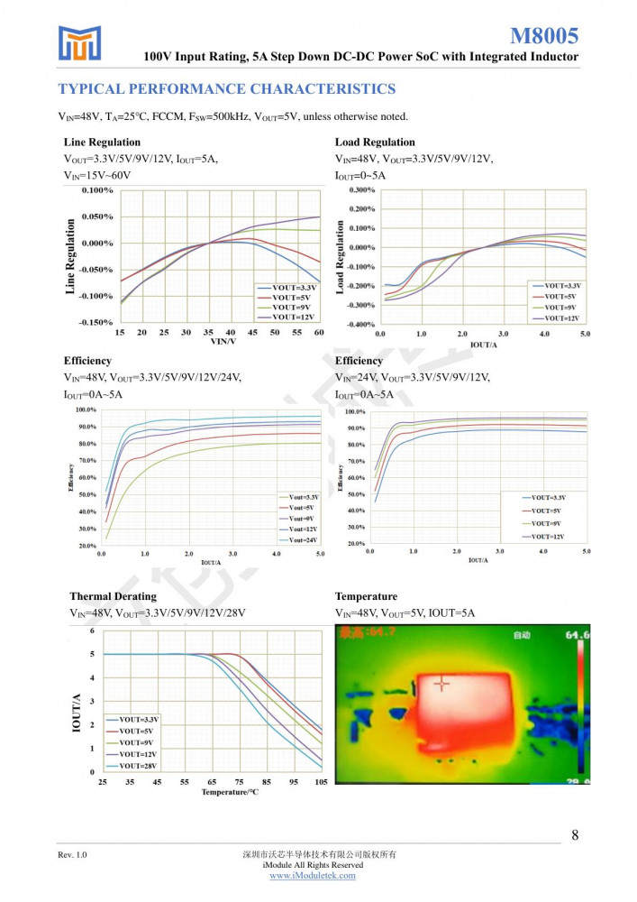 M8005DLKK datasheet page 8