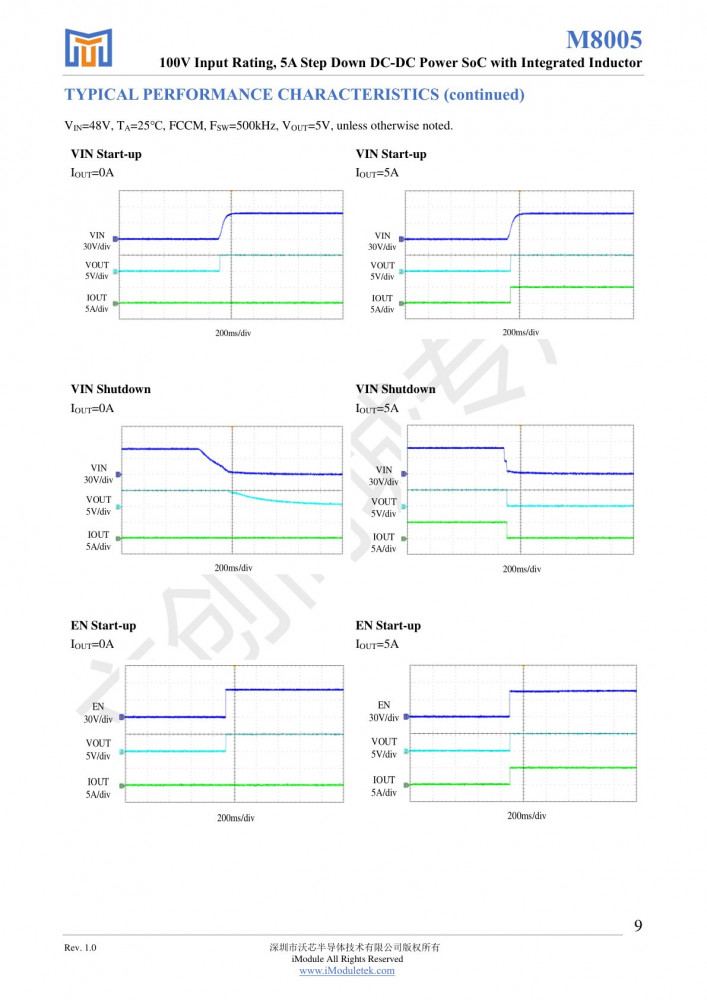 M8005DLKK datasheet page 9