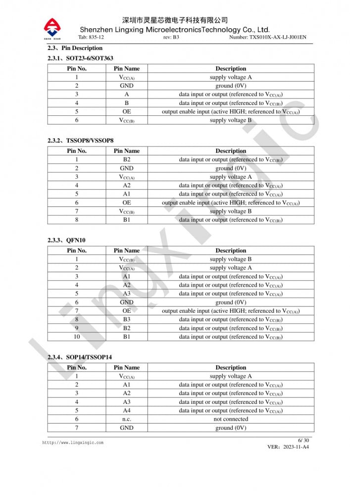 TXS010X datasheet page 6