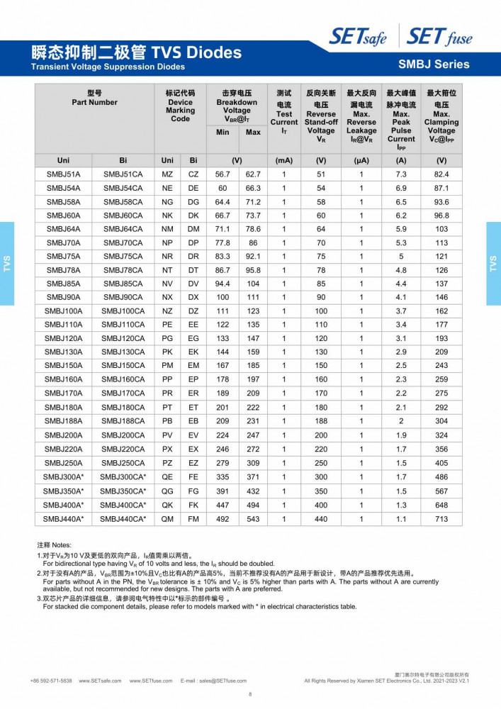 SMBJ Series datasheet page 8