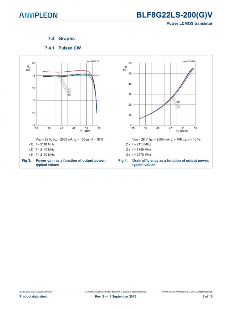 BLF8G22LS-200V datasheet page 6