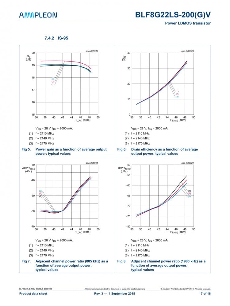 BLF8G22LS-200V datasheet page 7