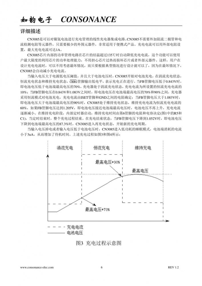 CN3085 datasheet page 6