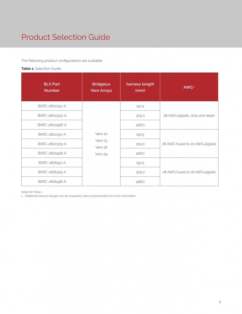 Bridgelux Vero Wire Harness datasheet page 5