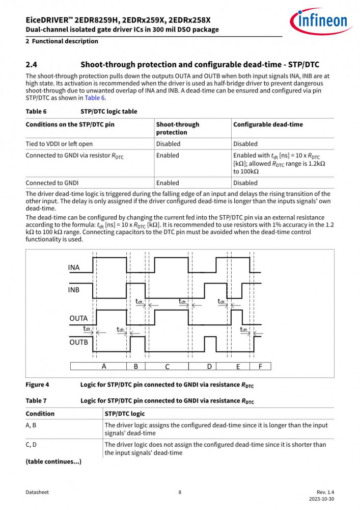 2EDR7259X datasheet page 8