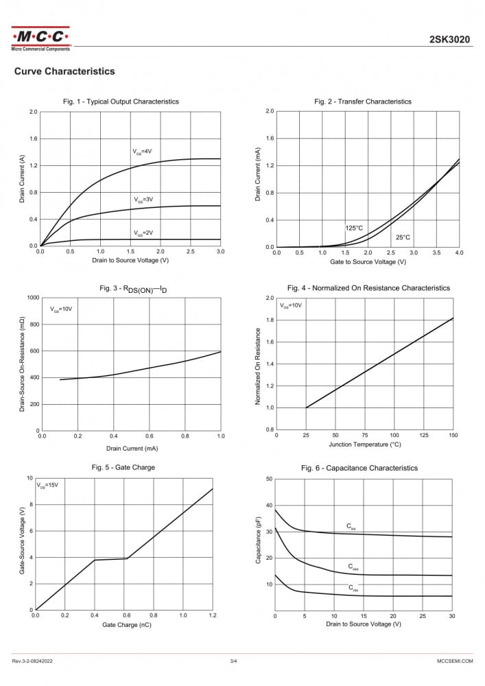 2SK3020-TP datasheet page 3