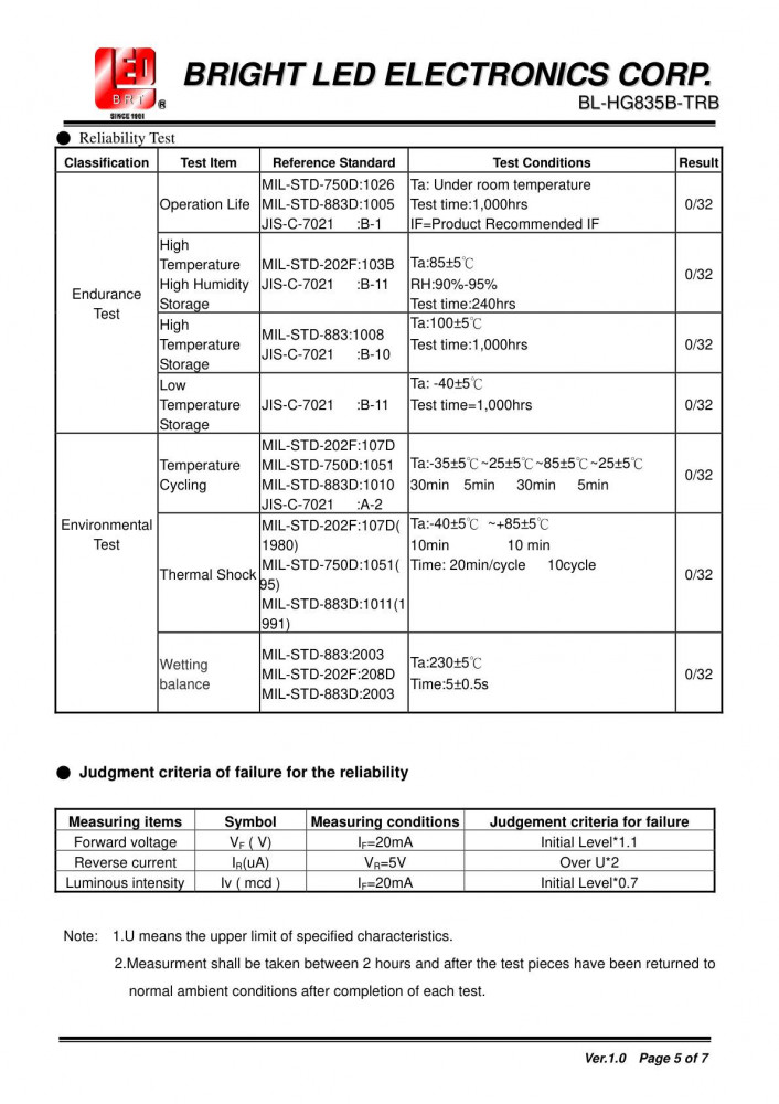 BL-HG835B-TRB datasheet page 5