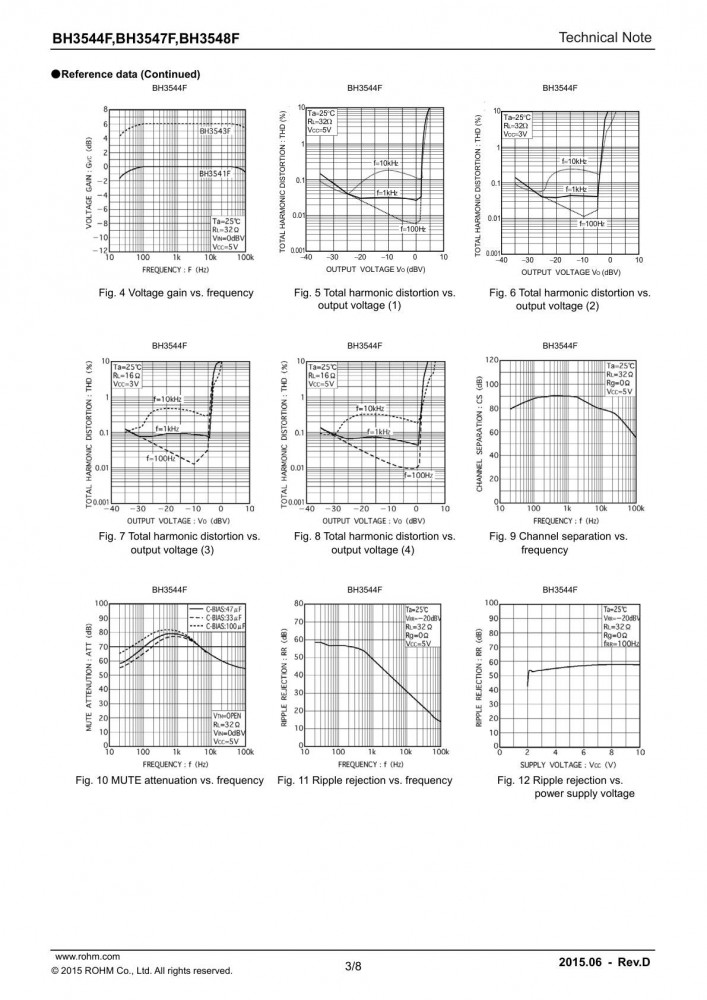 BH3547F-E2 datasheet page 3
