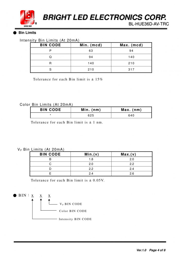 BL-HUE36D-AV-TRC datasheet page 4