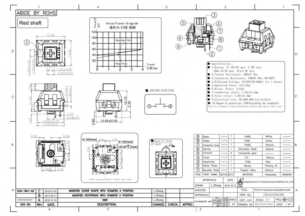 CPG1511F01S04 datasheet page 1