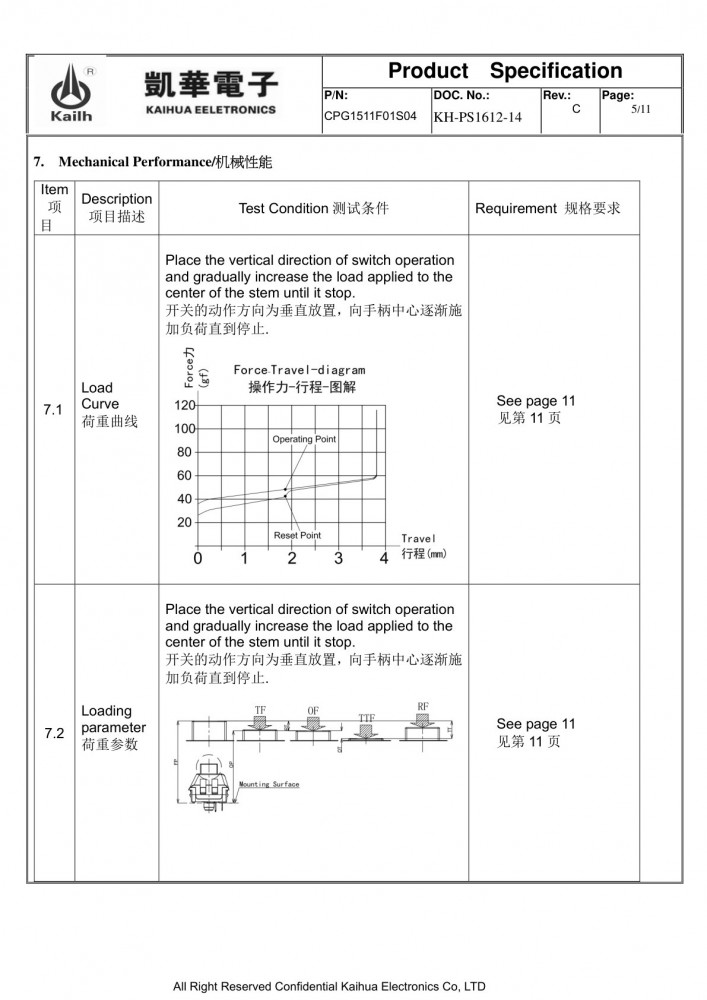 CPG1511F01S04 datasheet page 6