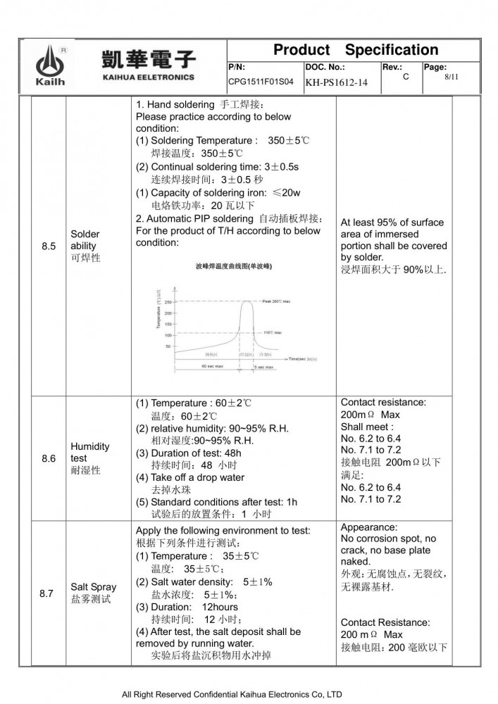 CPG1511F01S04 datasheet page 9