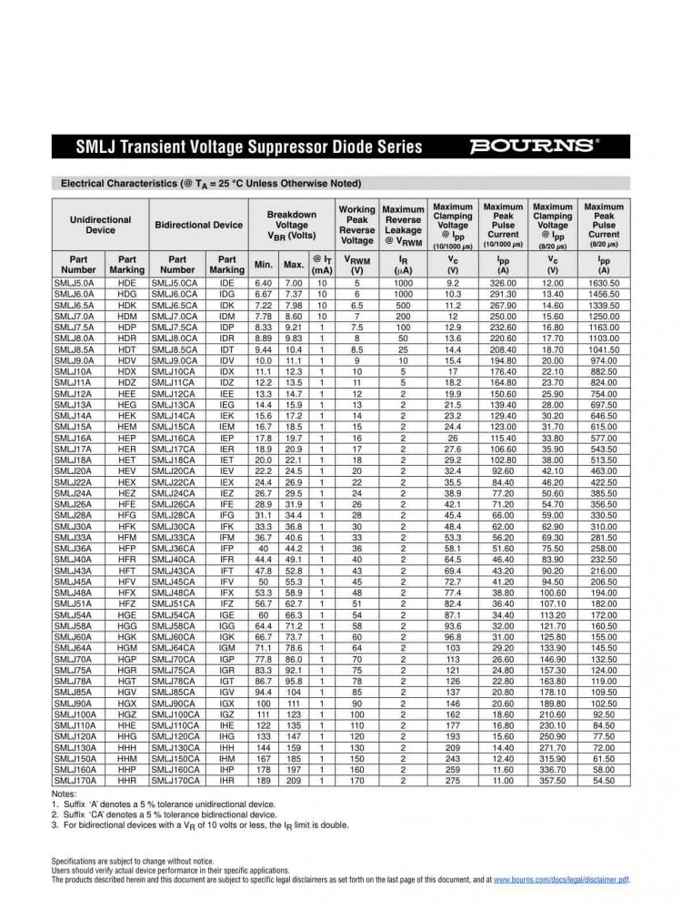 SMLJ series datasheet page 2
