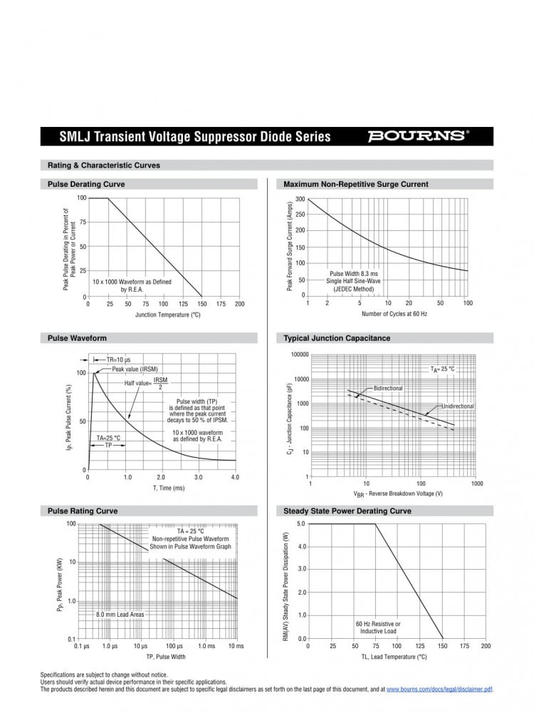 SMLJ series datasheet page 4