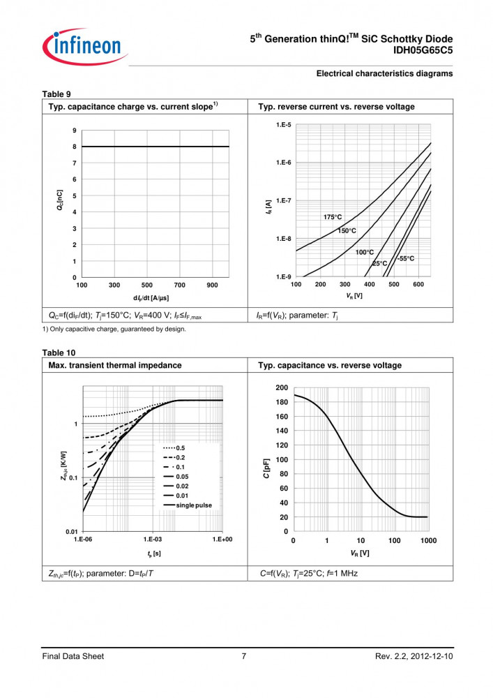 IDH05G65C5XKSA2 datasheet page 7