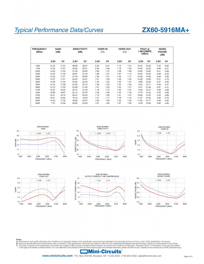 ZX60-5916MA-S+ technical document page 2