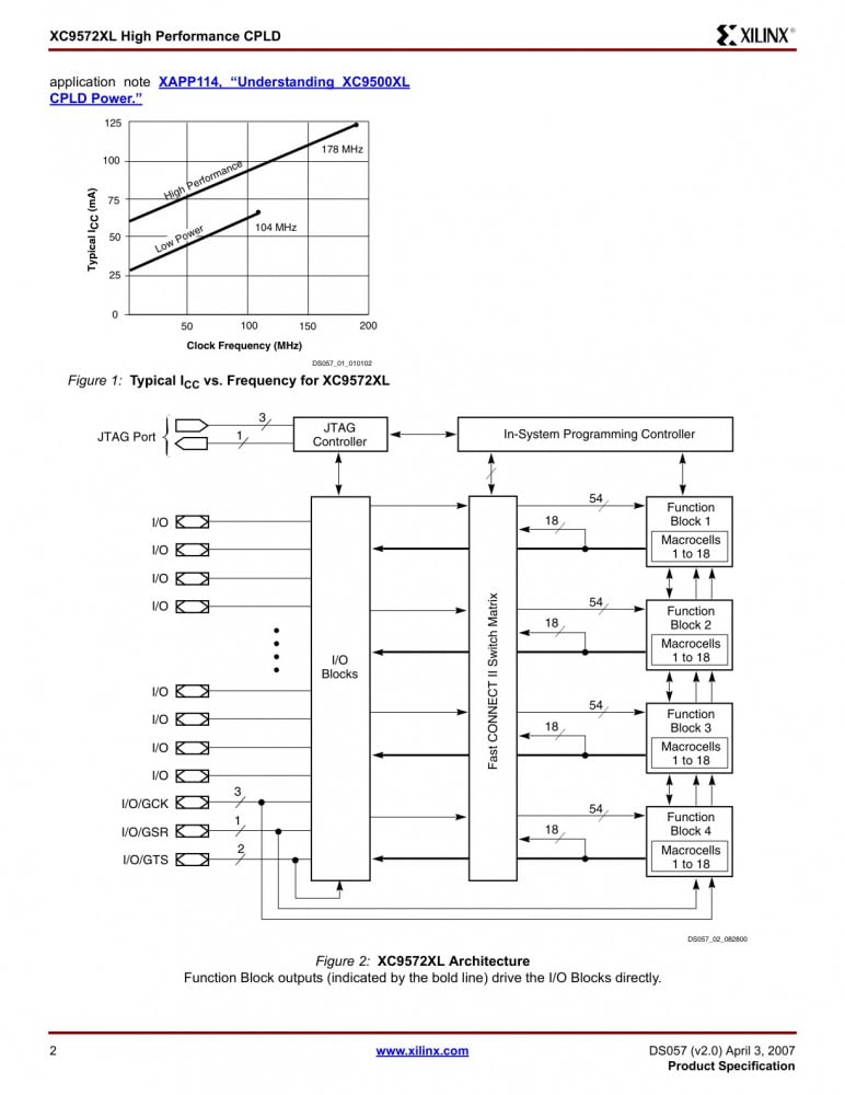 XC9572XL datasheet page 2